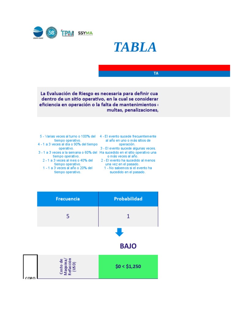 Tabla de Severidad | Descargar gratis PDF | Remediación Ambiental