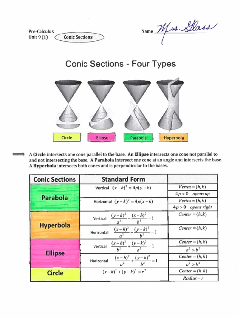 PC Unit 9 Answer Key | PDF