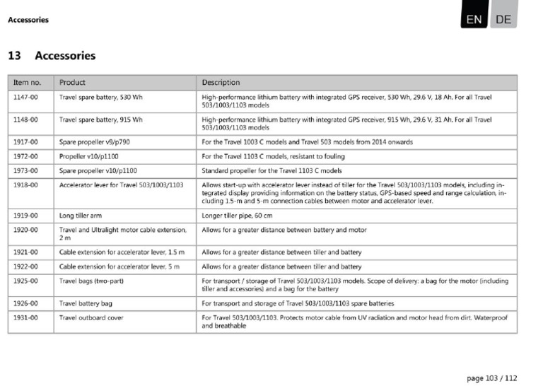 Torqeedo Travel Manual de en 103 | PDF