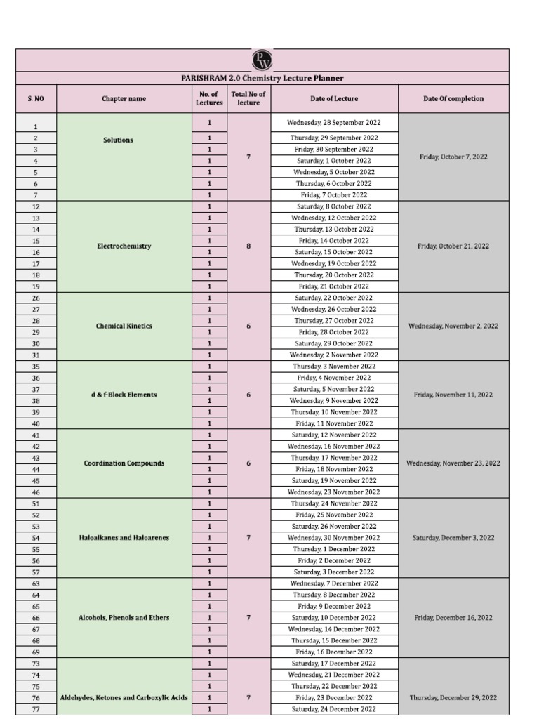 Chemistry Lecture Planner | PDF