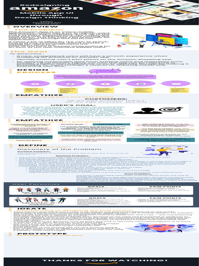 Amazon Case Study | PDF | User Interface | Computer Engineering