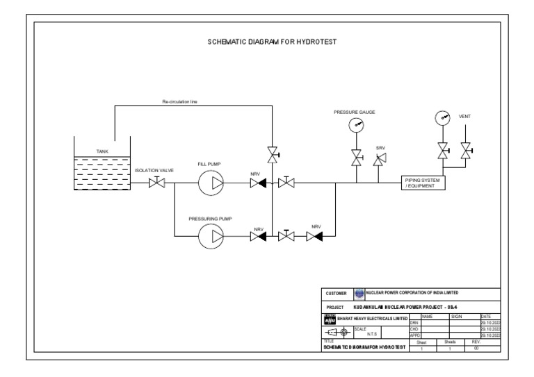 Schematic Diagram For Hydrotest. | PDF