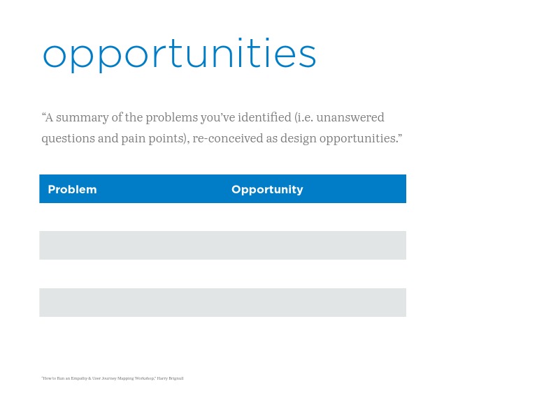 Opportunity Worksheet | PDF