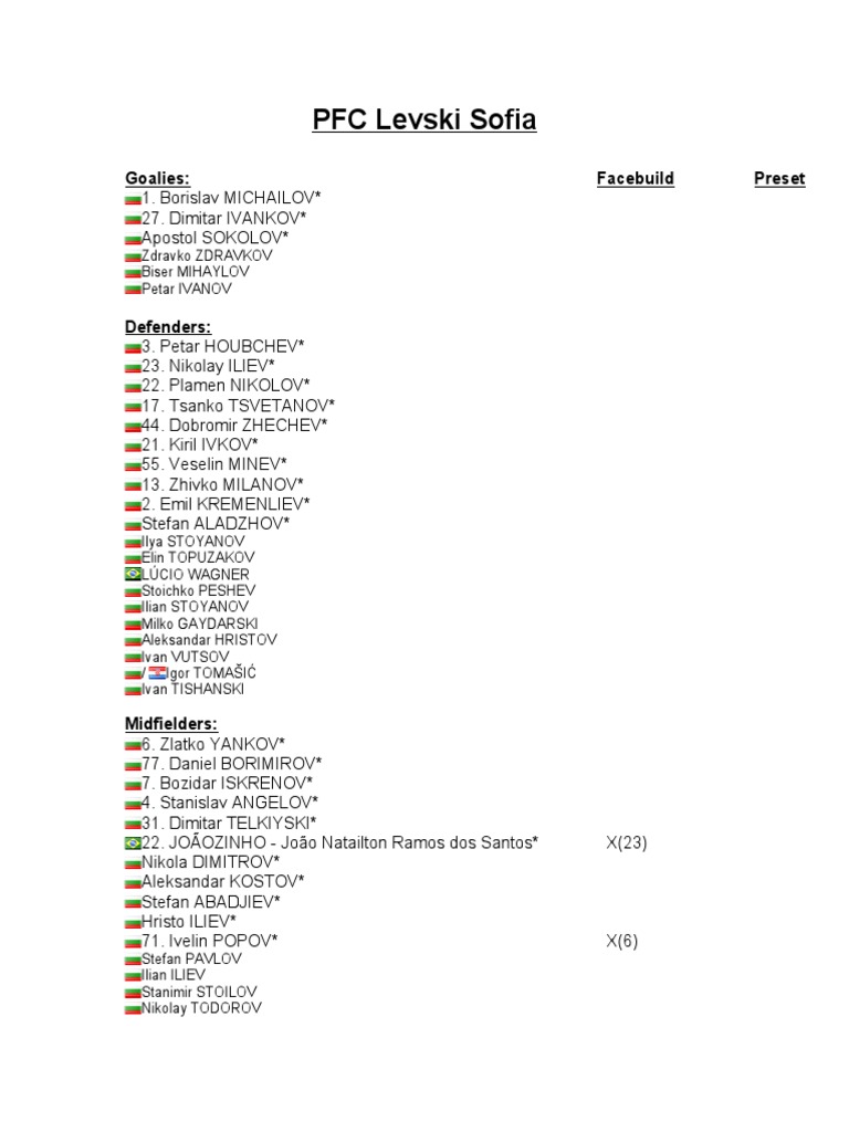 PFC Levski Sofia | PDF