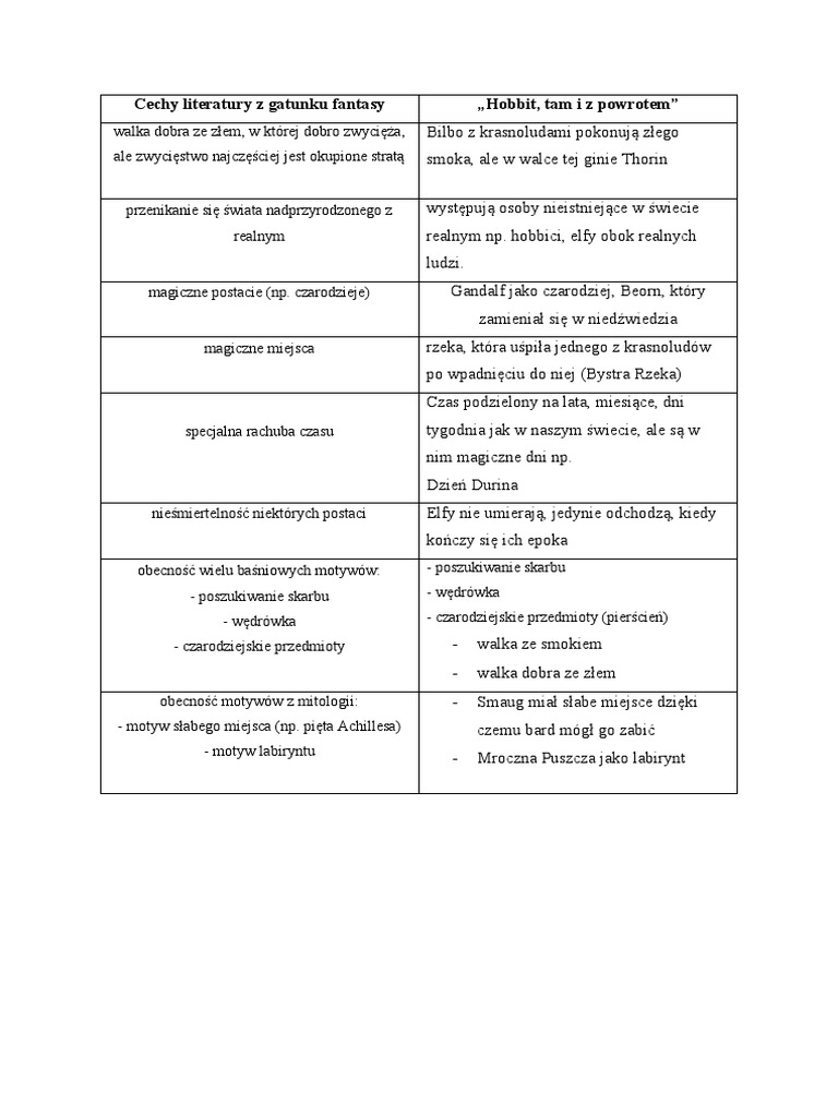 Fantasy - Cechy | PDF