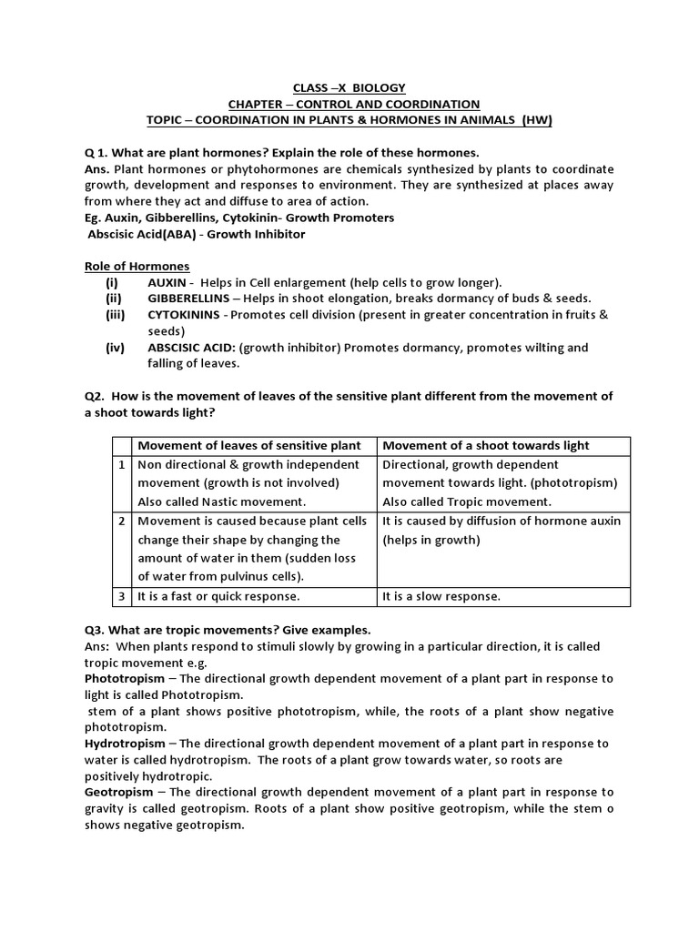 Hormonal Coordination in Plants and Animals: A Comprehensive Review of Key Concepts Regarding ...