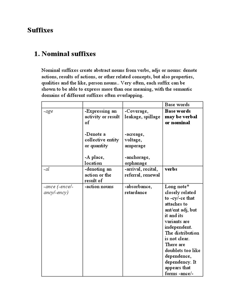 Suffixes | PDF | Noun | Adjective