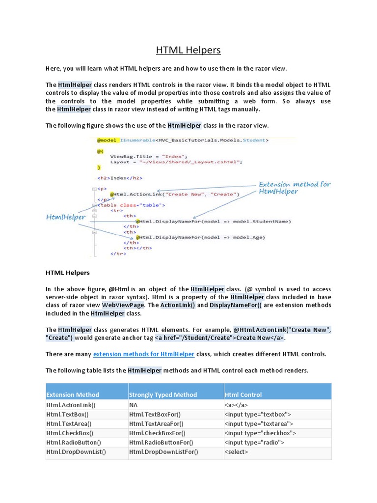 Understanding Html Helpers In Aspnet Mvc Pdf Method Computer Programming Html 4174
