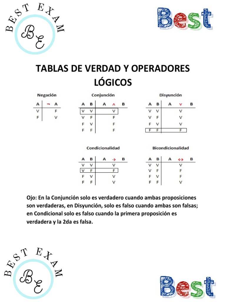 Tablas de Verdad | PDF