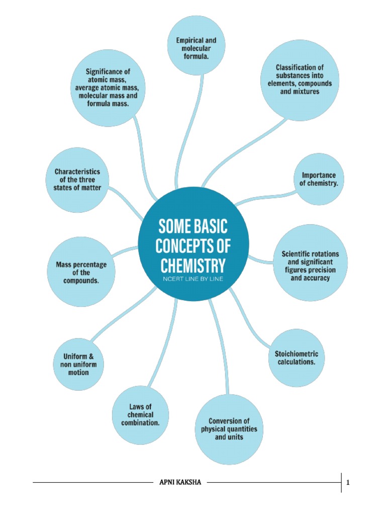 Some Basic Concepts of Chemistry - 11th NCERT | PDF | Mole (Unit ...