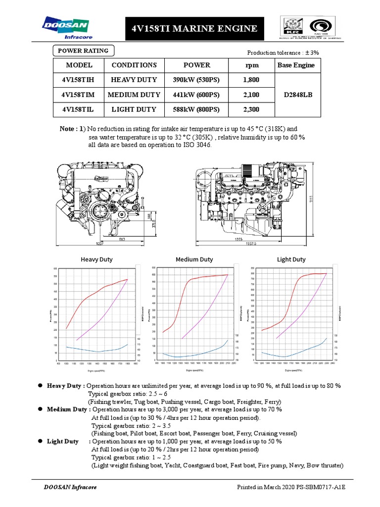 4V158TI | PDF | Internal Combustion Engine | Pump
