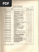 Instrukcja Obsługi CI GNIKI URSUS 2812, 3512, 3514 (Czę Ć I) | PDF