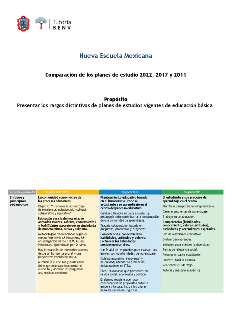 Nueva Escuela Mexicana: Cuadro Comparativo de Los Planes de Estudio 2011, 2017 y 2022 | PDF ...