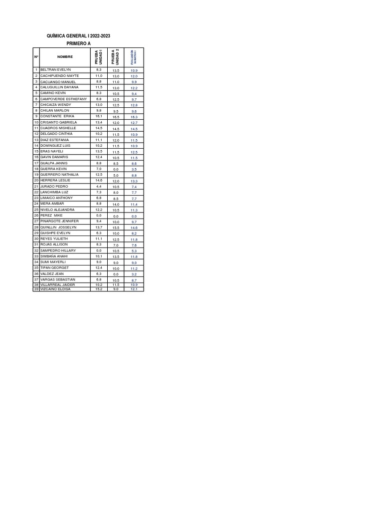 1a Evaluación Sumativa I Pdf 5859