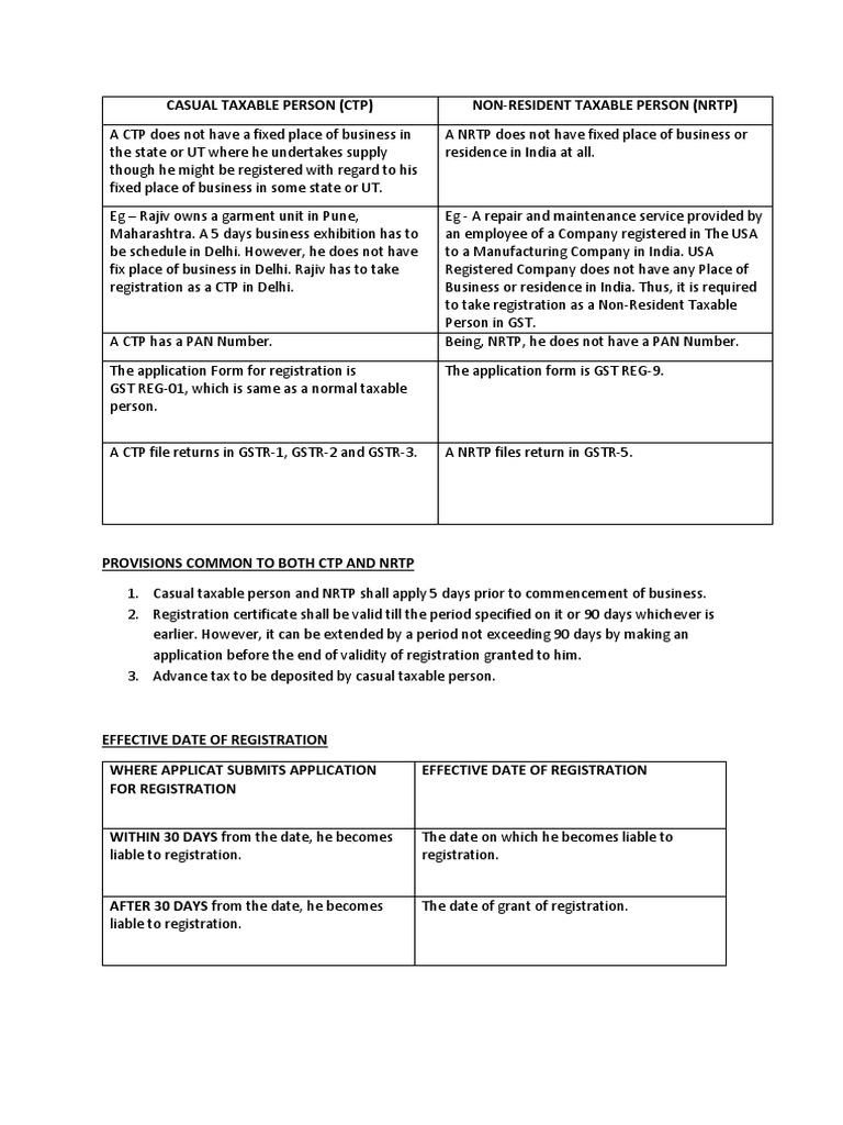 Registration in Continuation With Class Notes | PDF | Taxes | Public Law