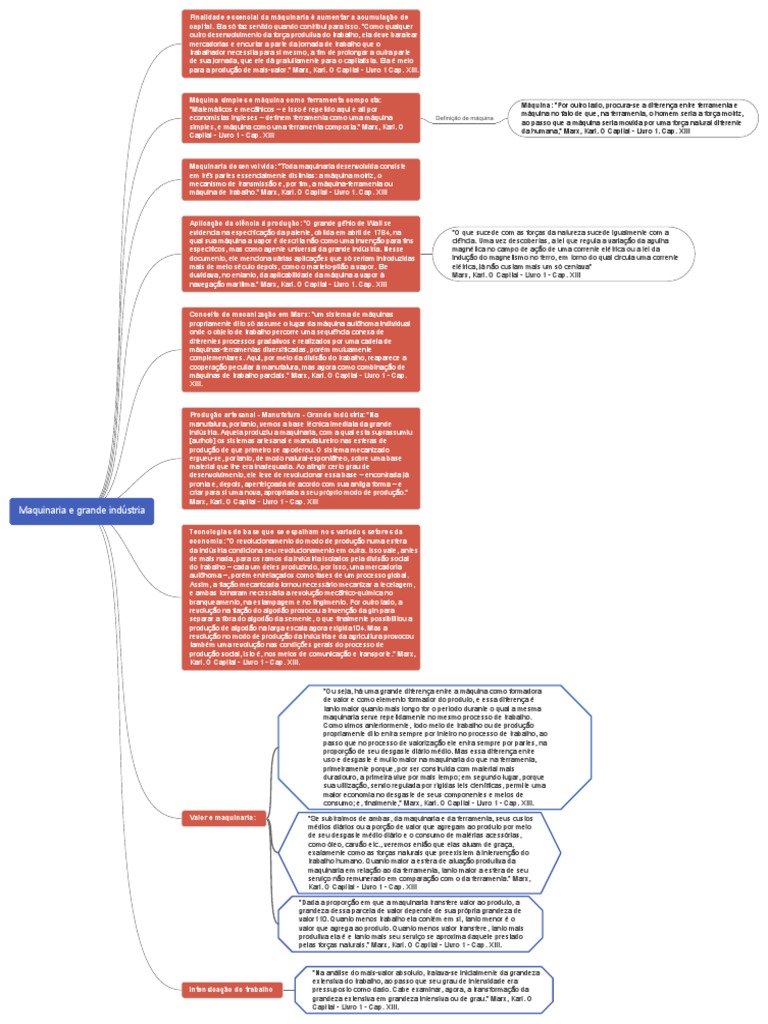 Maquinaria e Grande Indústria Marx Cap XIII | PDF | Karl Marx | Capital ...