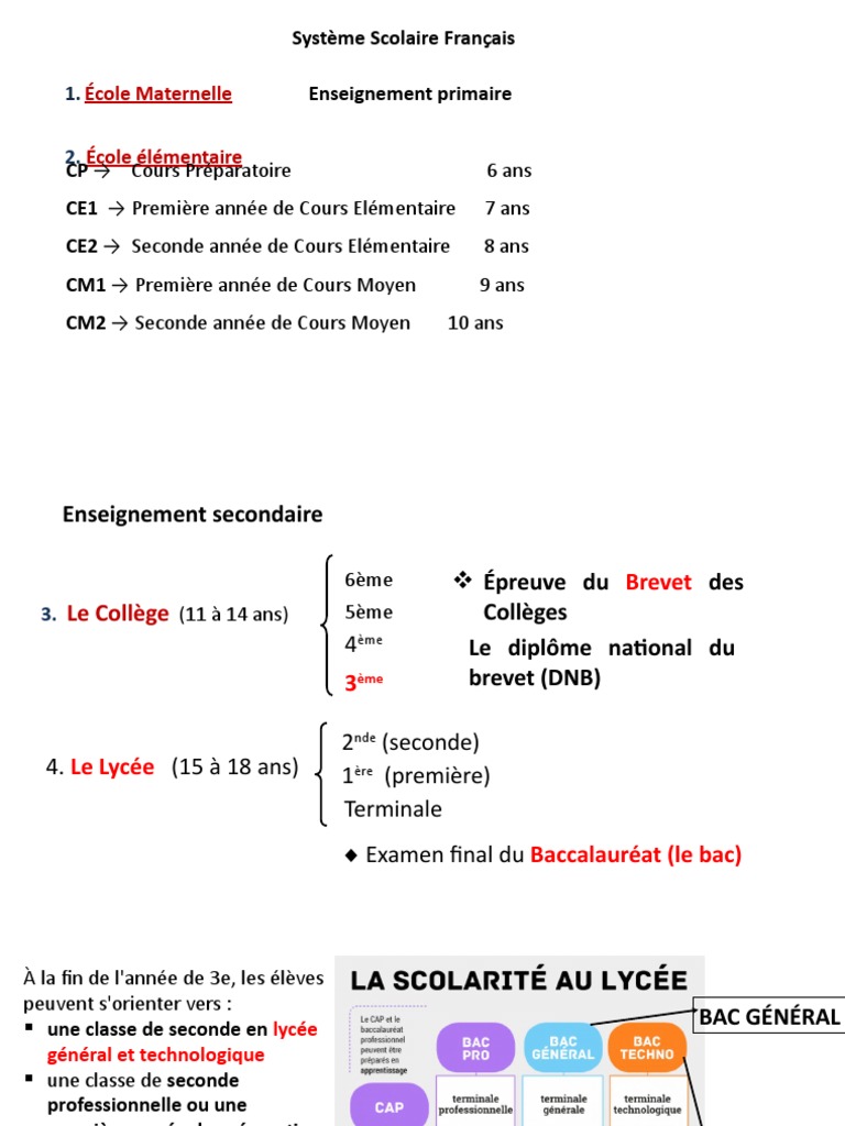 Système Scolaire Français | PDF