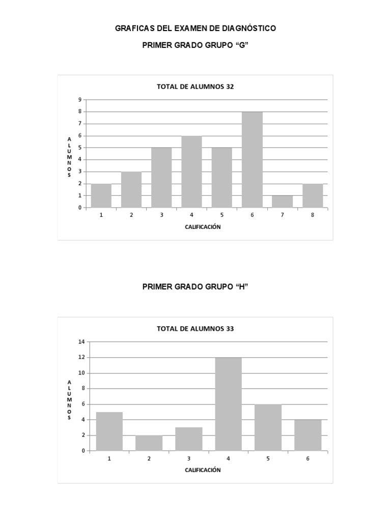 Graficas Del Examen de Diagnóstico | PDF