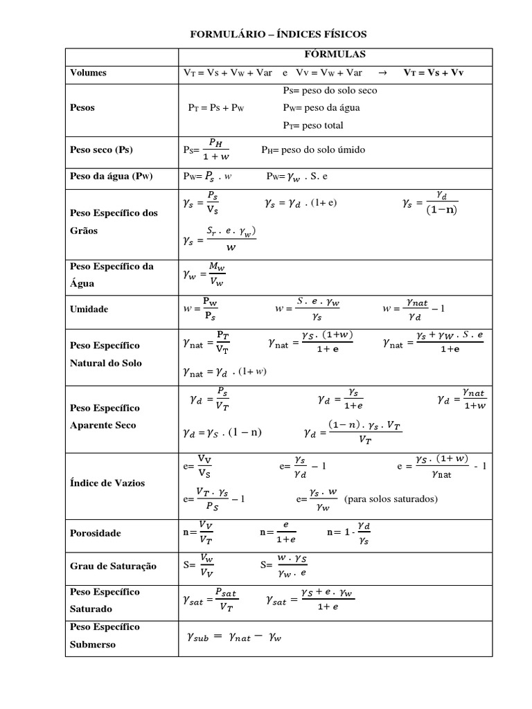 Lista de Fórmulas - Índices Físicos | PDF | Geociências | Geografia Física