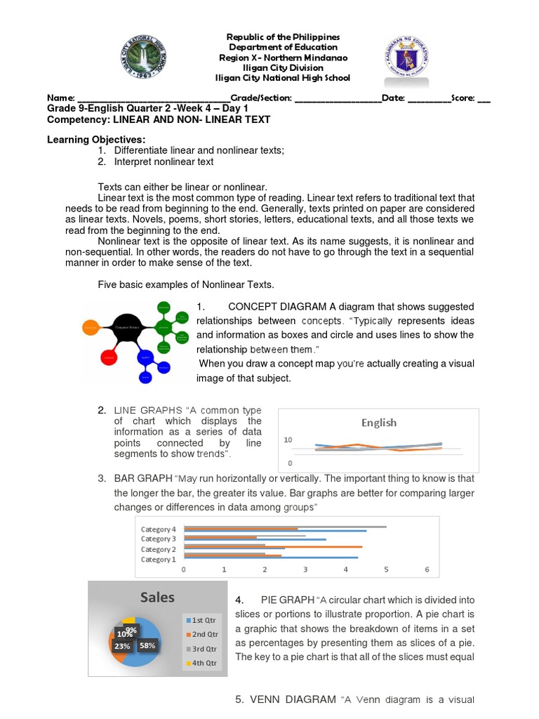 ENGLISH Quarter 2 Week 4 Day 1 LINEAR AND NON LINEAR TEXTS | PDF | Pie ...