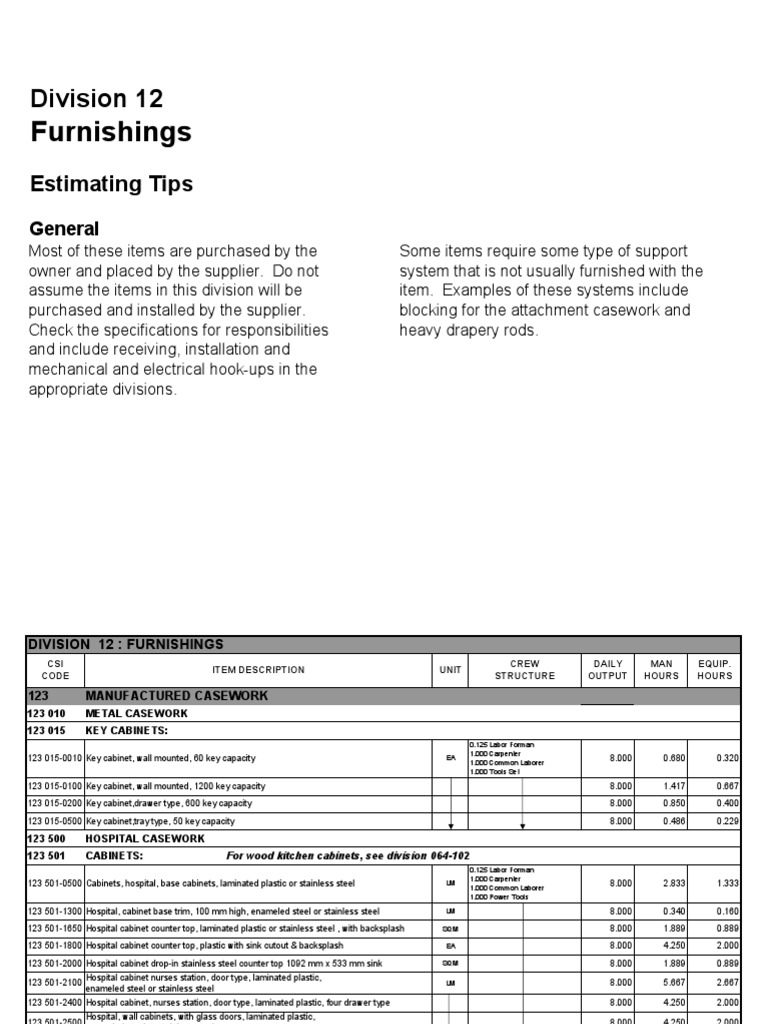DIV 12 Furnishings Labor1 | PDF | Cabinetry | Curtain