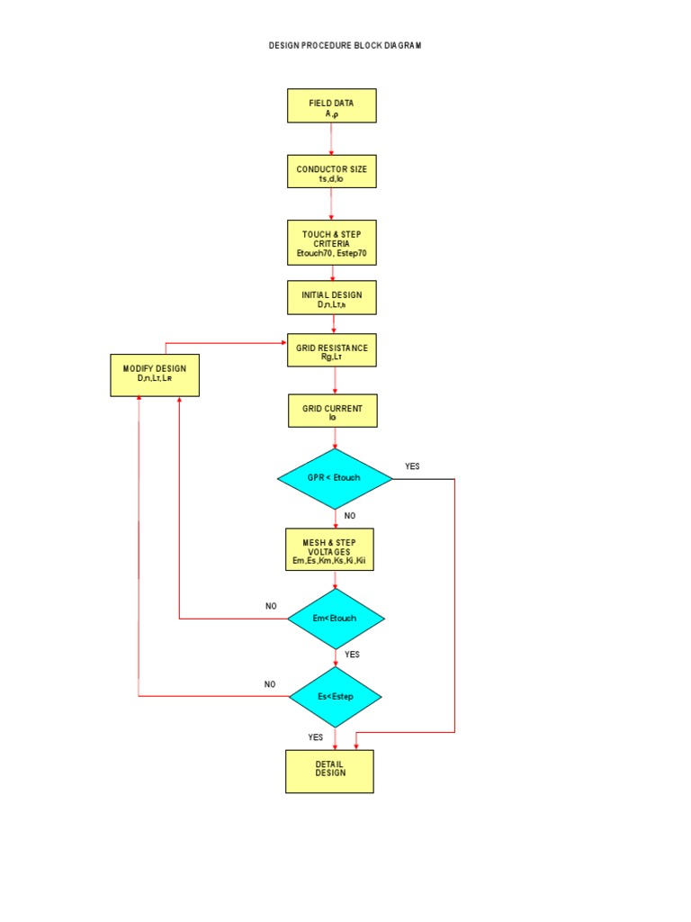 Earthing Calculation As Per Ieee 80 | PDF | Steel | Stainless Steel