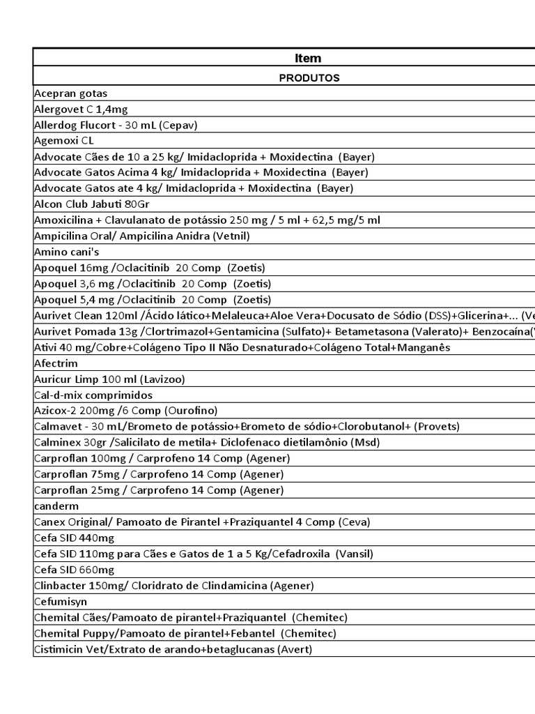 Validade de Produtos - Farmacia Atualizada | PDF