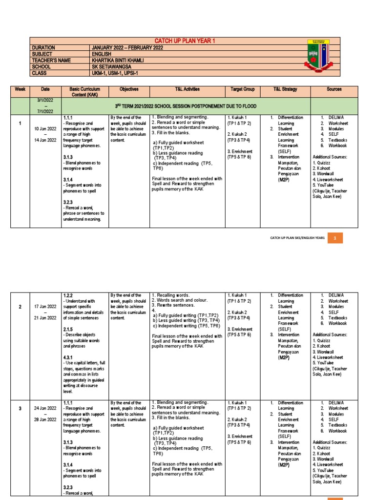 Catch Up Plan (CUP) ENGLISH YEAR 1 | PDF | Curriculum | Teachers