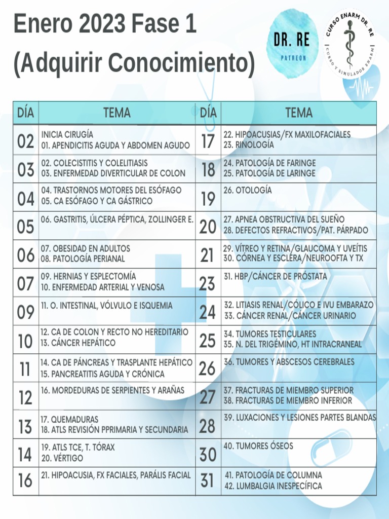 Calendario Enarm Enero 2023 | PDF | Diarrea | Cáncer