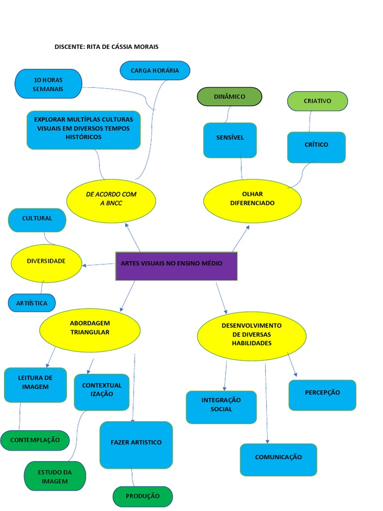Mapa Mental 01 | PDF