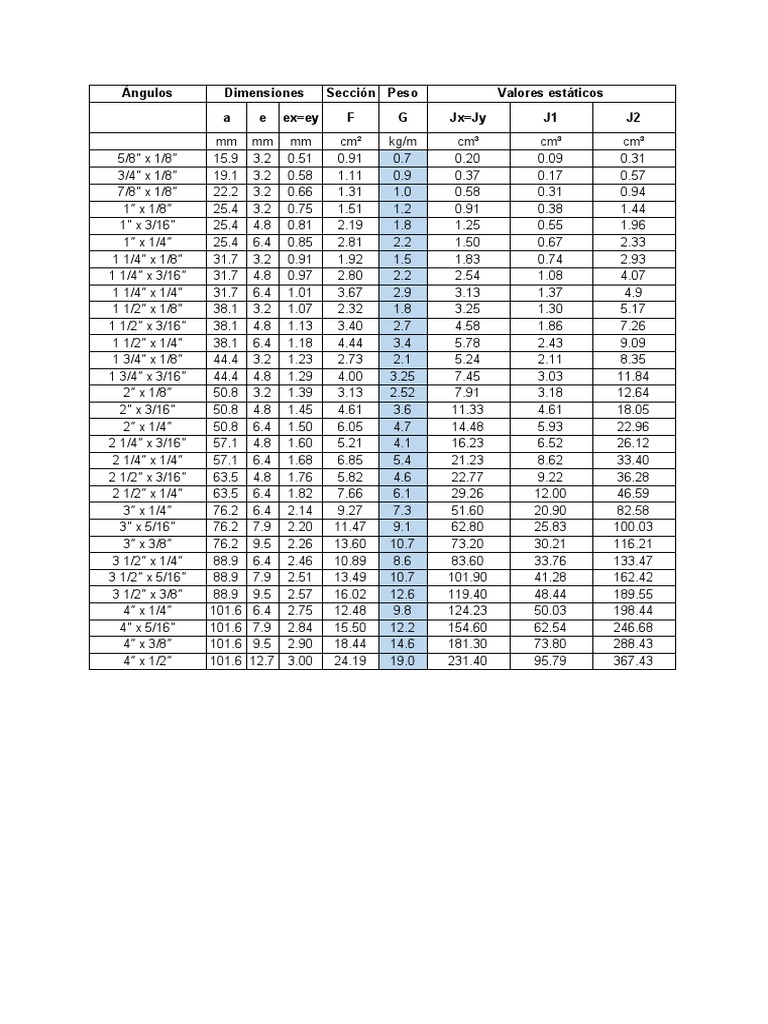 Tabla Pesos Hierros | PDF