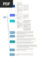 Mapa Conceptual Apelación en Materia Penal | PDF | Apelación ...