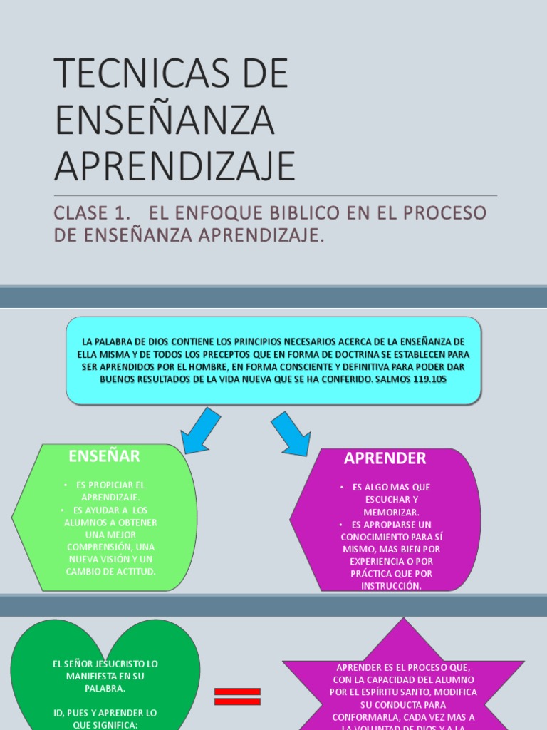 Clase 1 Tecnicas De Enseñanza Aprendizaje Pdf Aprendizaje Método