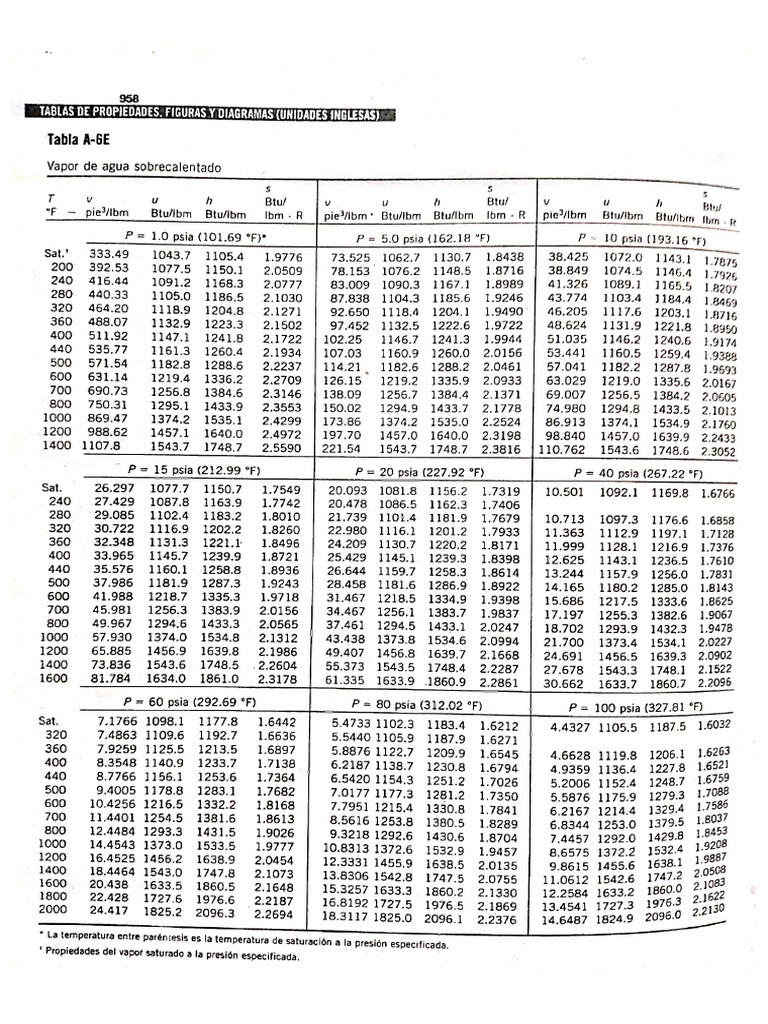 Tabla.02.Termodinámica | PDF