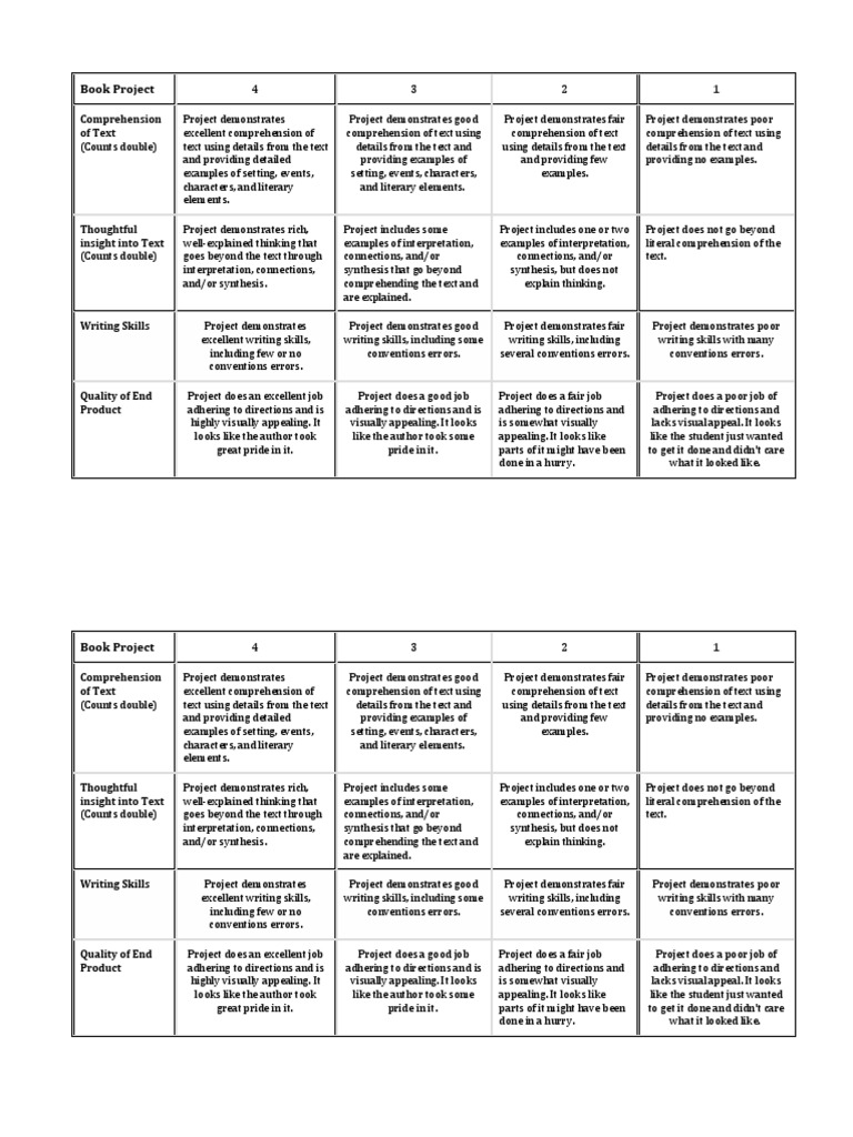 The Outsiders Book Project Rubric | PDF | Cognition | Human Communication
