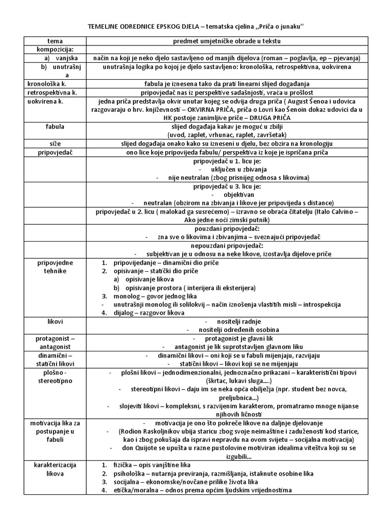Priča o Junaku Rezime Epike | PDF