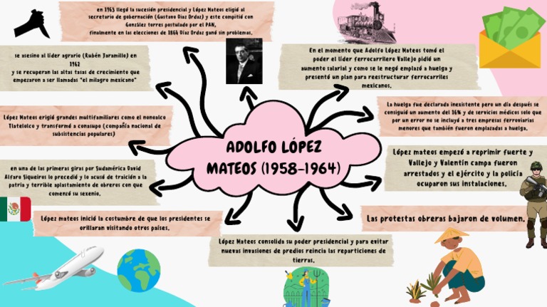 Adolfo López Mateos (1958-1964 | PDF | México