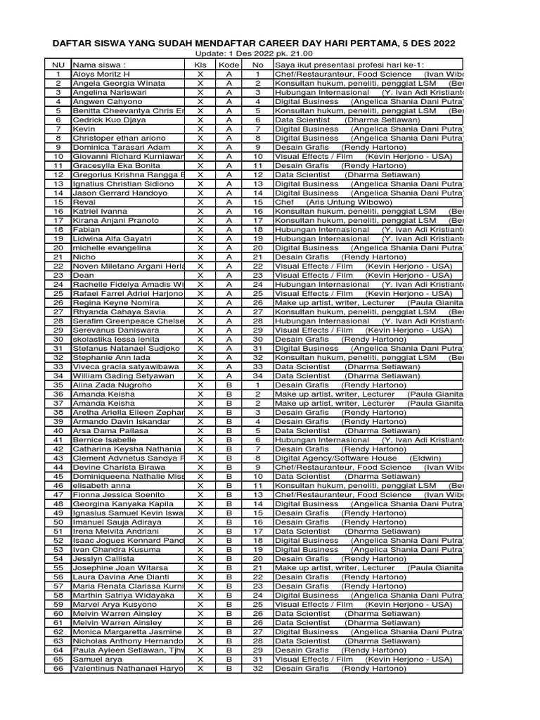#1-Career Day LC 5 Dec 2022 031222 PK 07.15 | PDF