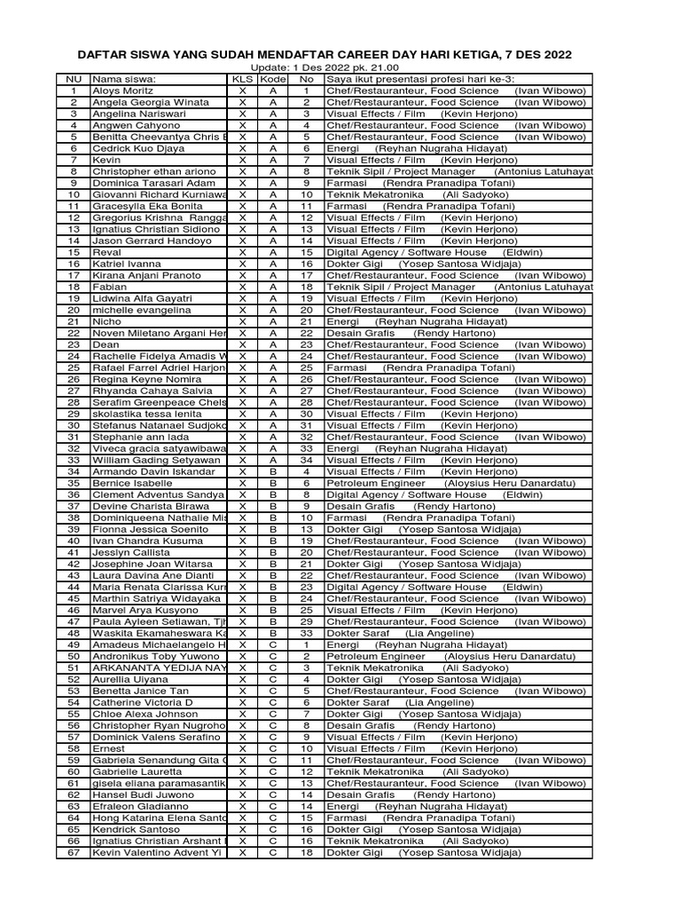#3-Career Day LC 7 Dec 2022 031222 Pk. 07.15 | PDF