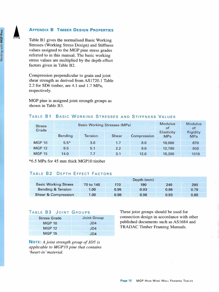 MGP Timber Design Properties | PDF