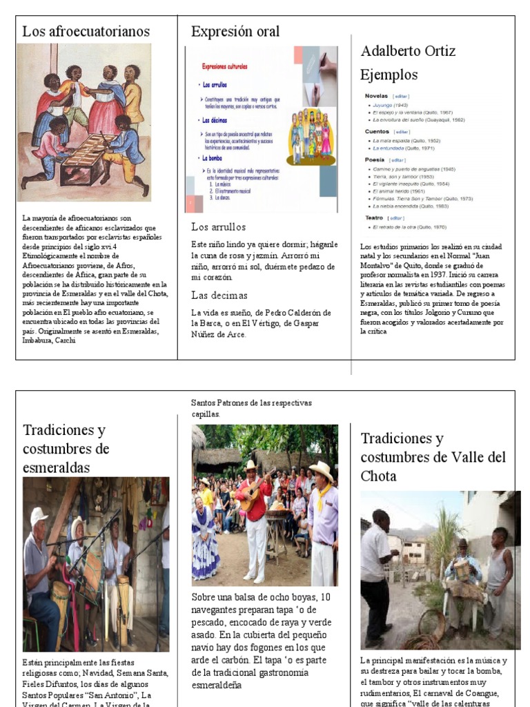 Historia Y Cultura Afroecuatoriana Pdf