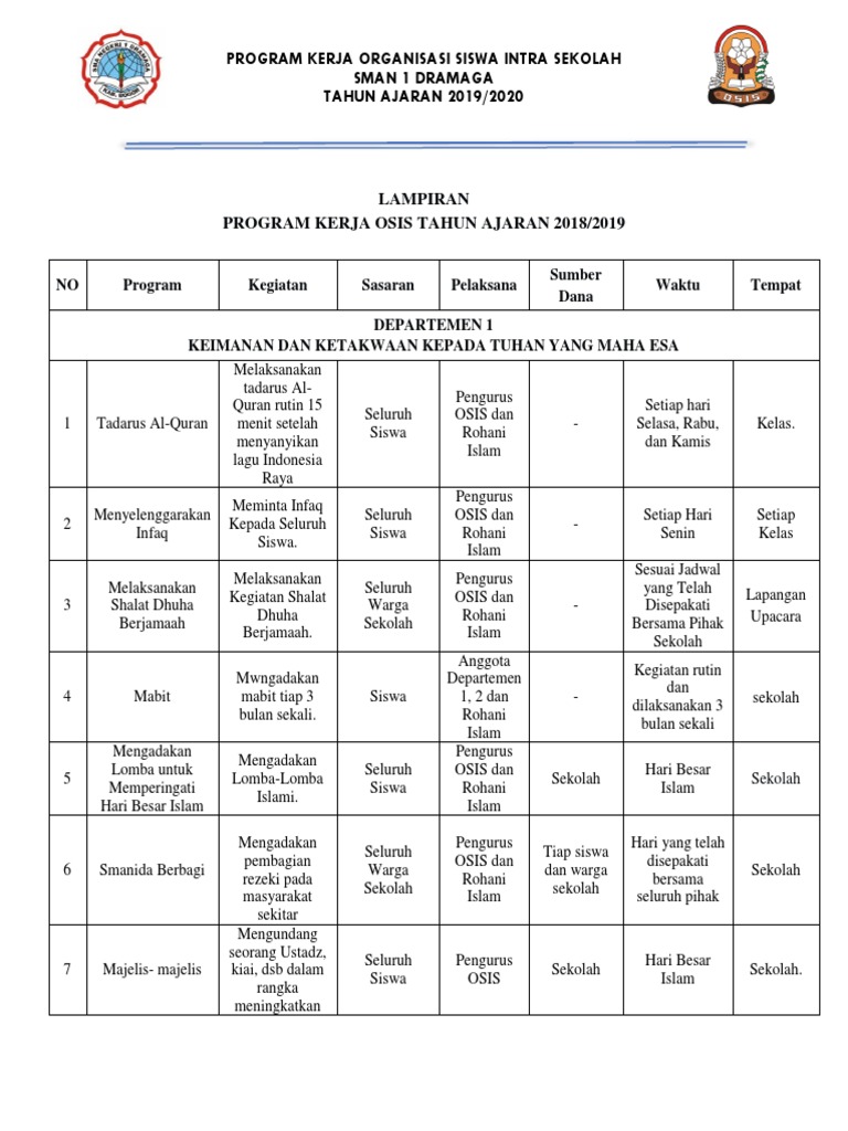 Contoh Program Kerja Osis | PDF