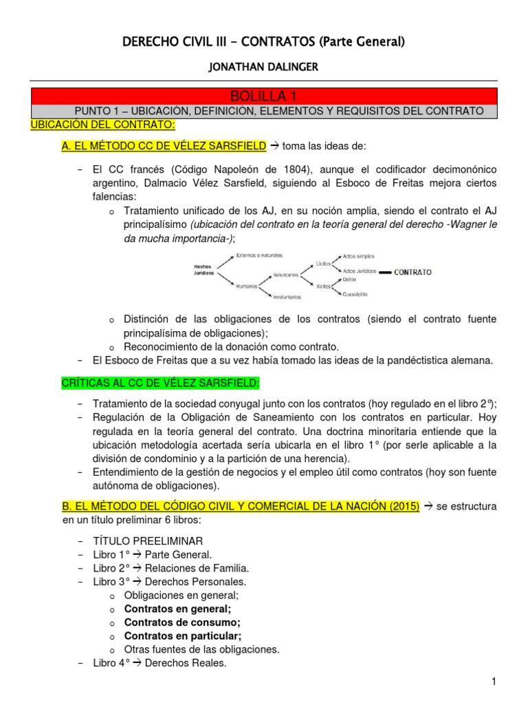 Resumen (Contratos - Parte General) | PDF