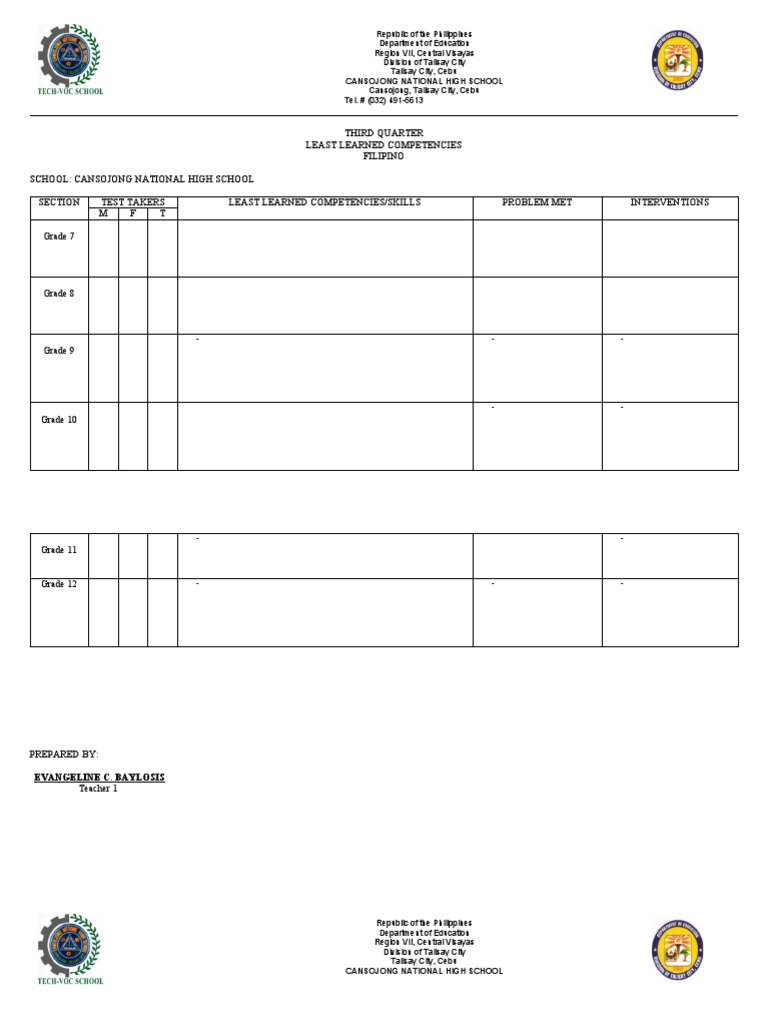 Least Mastered Competencies in Filipino | PDF | Cognition | Learning