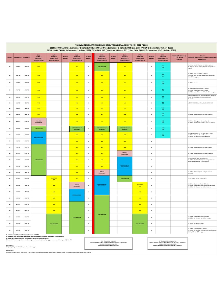 Takwim Pengajian Akademik KV Sesi I Tahun 20222023-21092022 | PDF