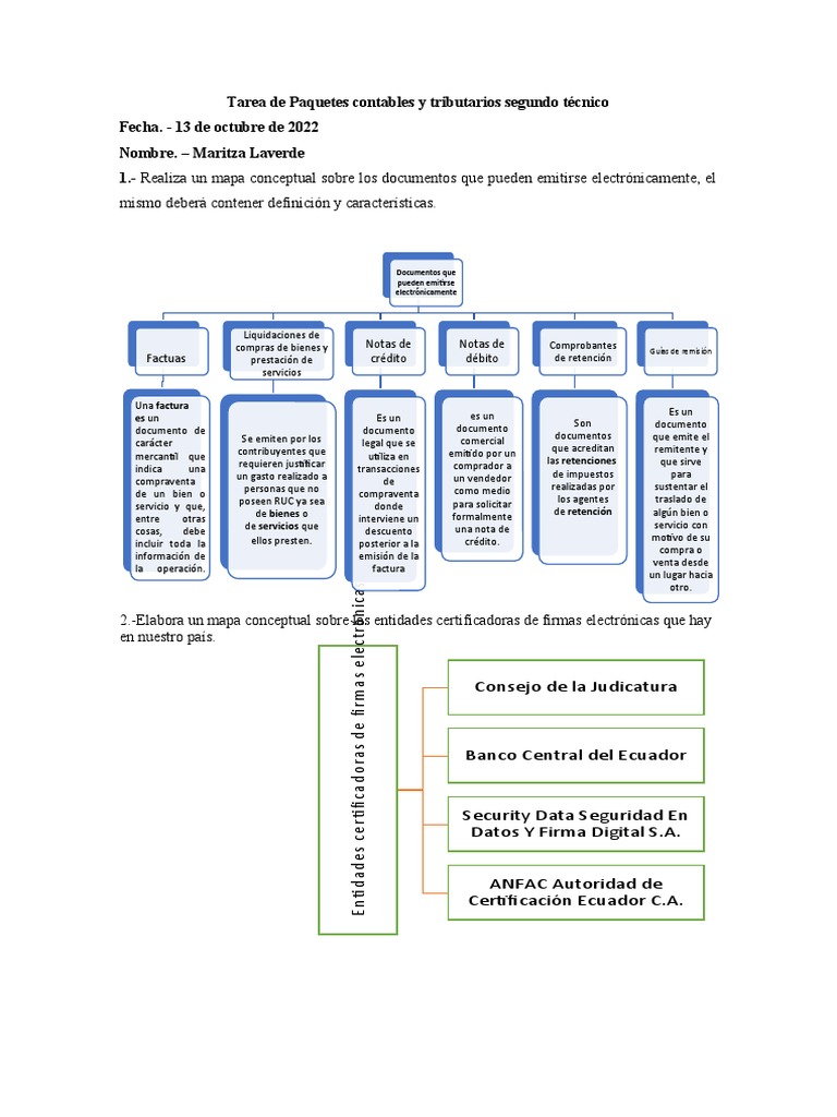 Mapa conceptual sobre los documentos que pueden emitirse ...