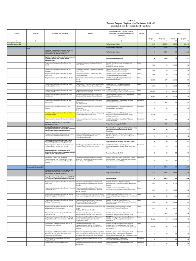 Tabel Kerja Renstra 2021-2026 Shet Program Dan Kerangka Pendanaanreviu ...