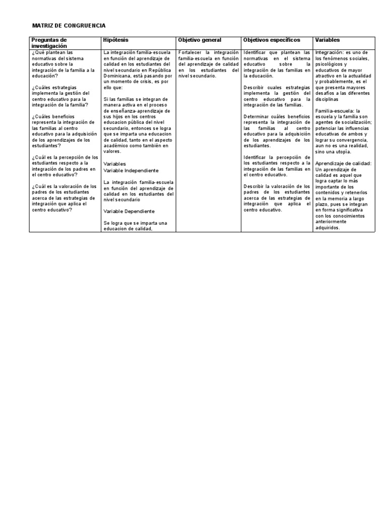 Matriz de Congruencia | PDF | Aprendizaje | Percepción