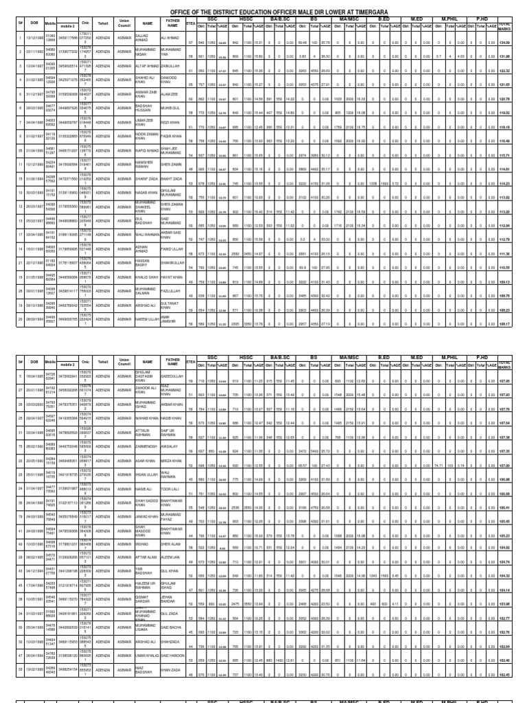 District Education Officer Male Dir Lower Timargara | PDF | Titles | Vocational Education