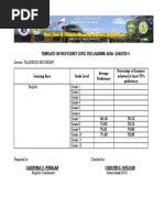 Proficiency Level Performance 30 Items | PDF